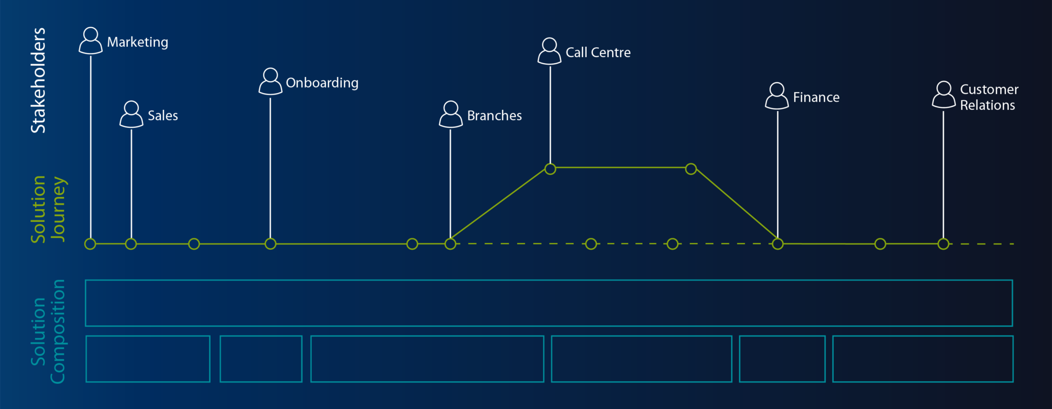 Gaining buy-in and alignment on technology projects - Entelect