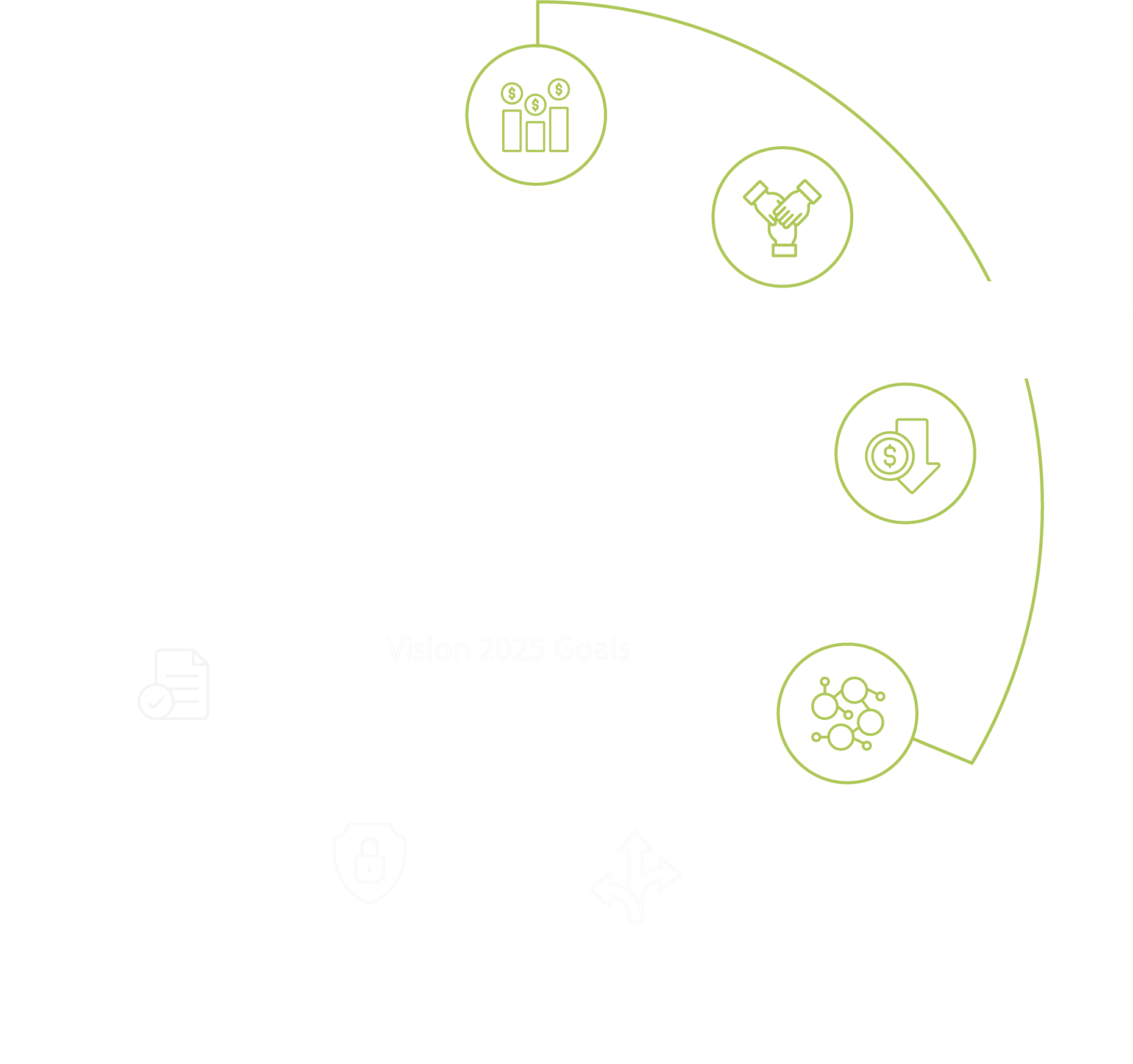 Access, cost, and cash - is PayShap the turning point? - Entelect